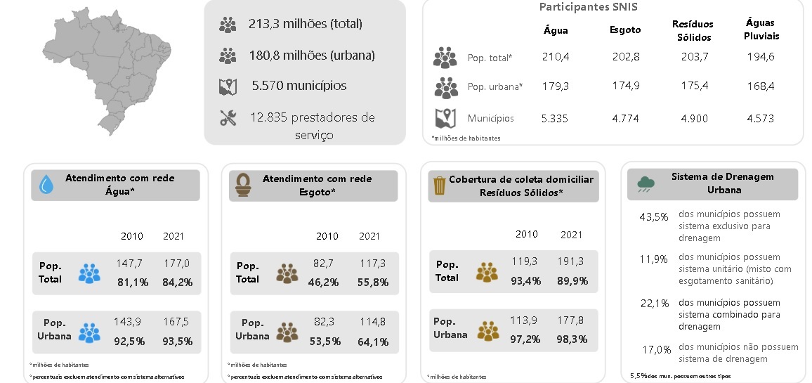 ODS 6 Água Limpa e Saneamento